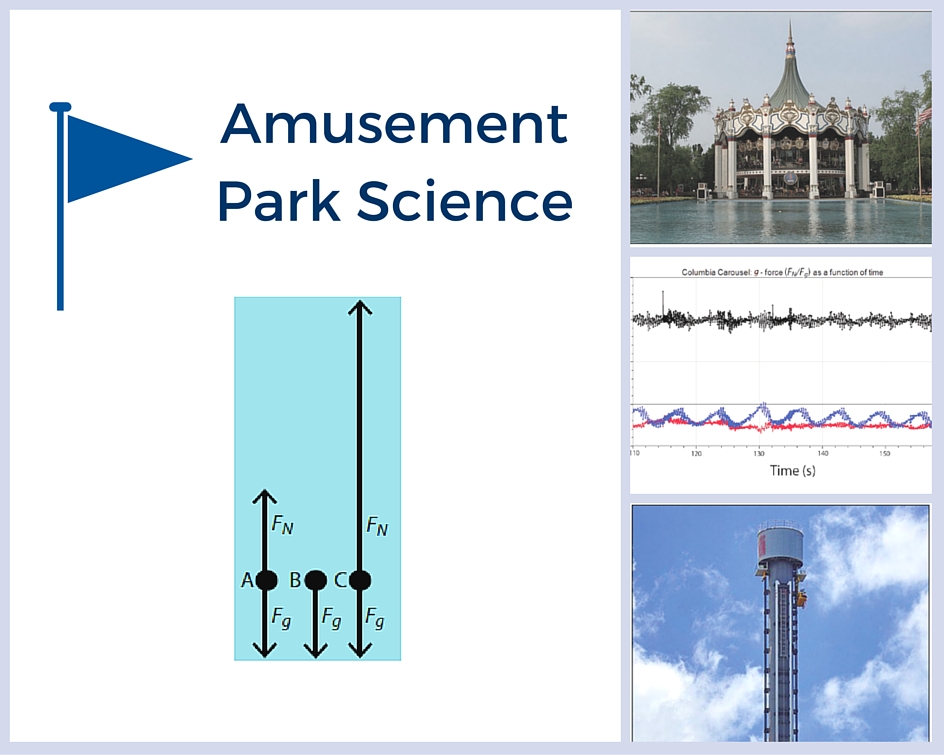 K12 Programs -Circular Motion Lessons